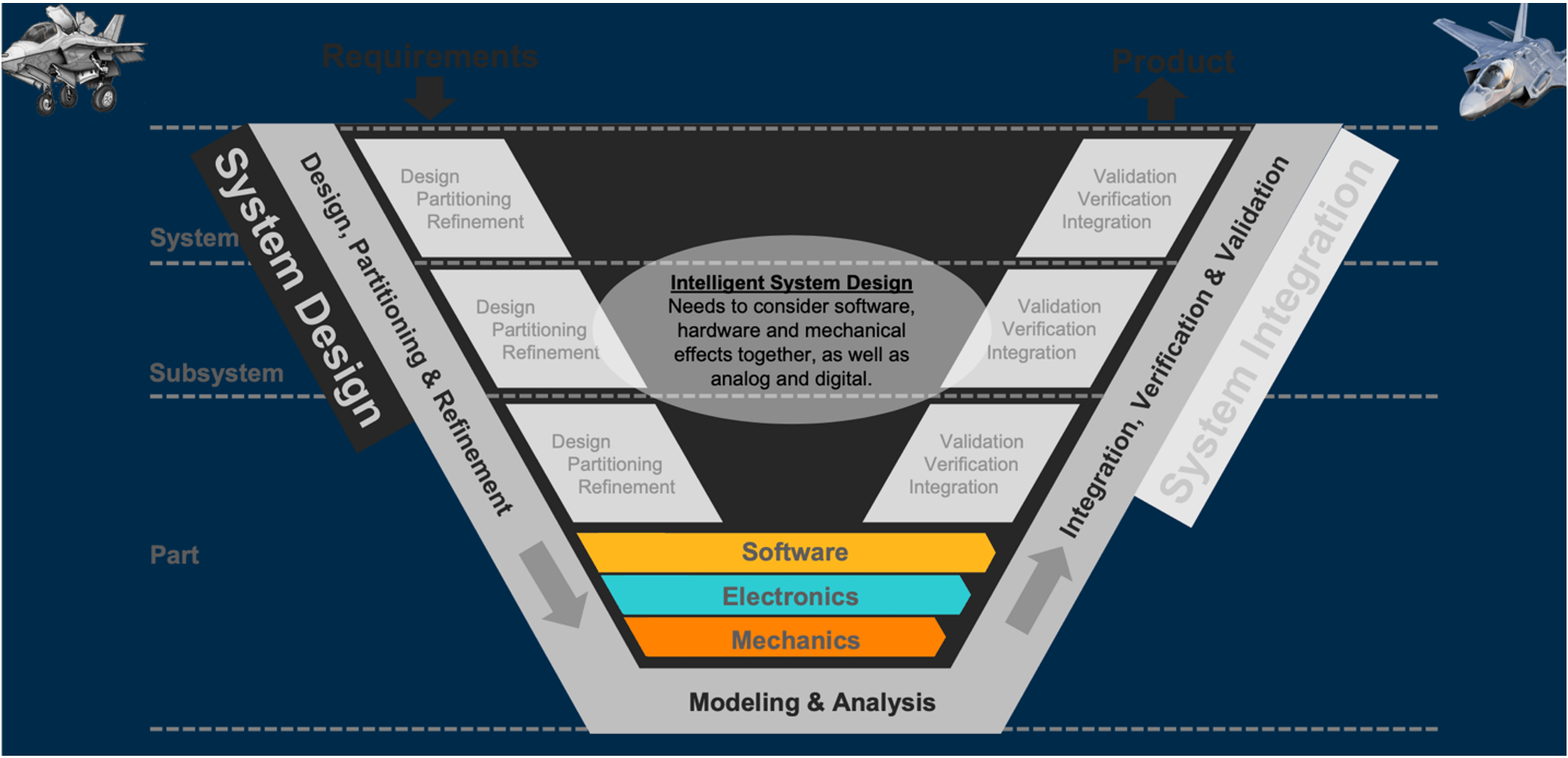 Multi-Die Design Pushes Complexity To The Max